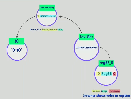 Bin2vec Learning Representations Of Binary Executable Programs For Security Tasks Shushan